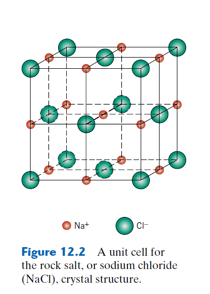 Solved Show That The Minimum Cation To Anion Radius Ratio Fo