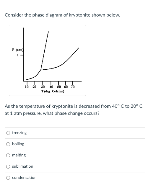 Solved Consider the phase diagram of kryptonite shown below. | Chegg.com