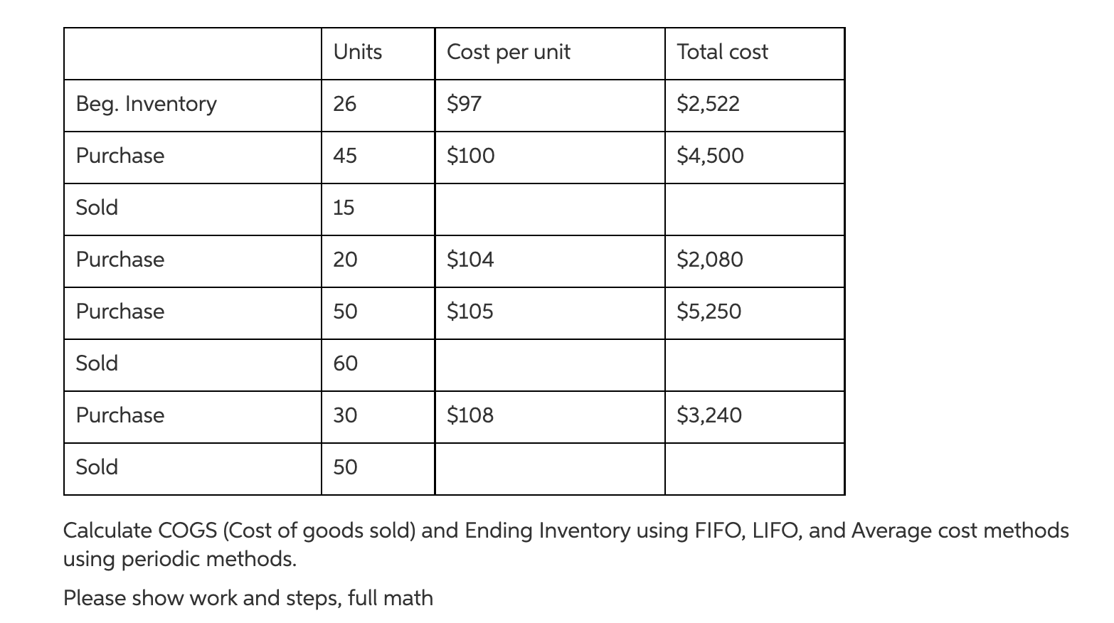 Solved Units Cost per unit Total cost Beg. Inventory 26 $97 | Chegg.com