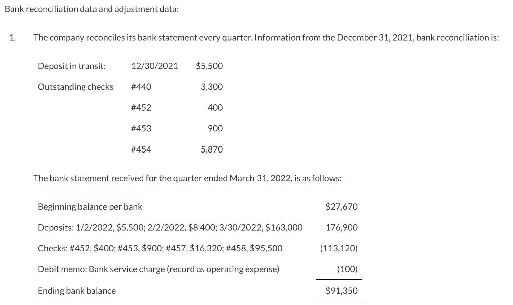 Solved Blue Spruce Corp. prepares quarterly financial | Chegg.com