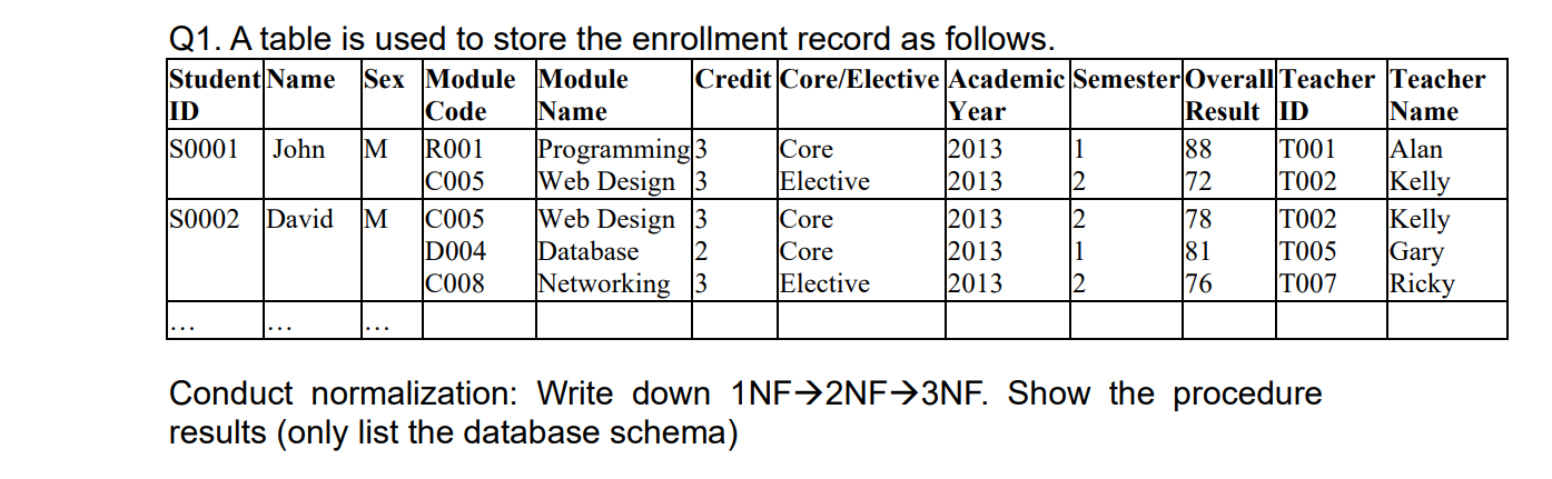 Q1. A table is used to store the enrollment record as | Chegg.com