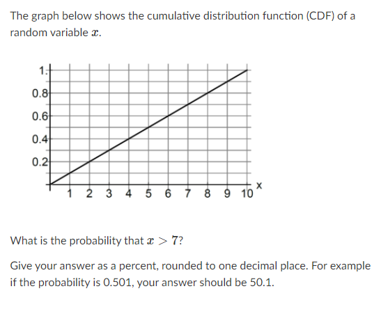 Solved The graph below shows the cumulative distribution | Chegg.com