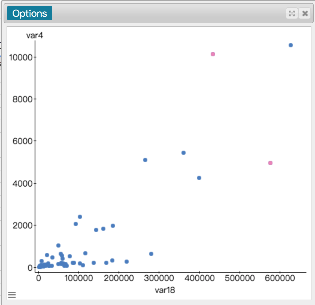 Solved a) Make a scatter plot of y vs x（.y=under vote vs | Chegg.com