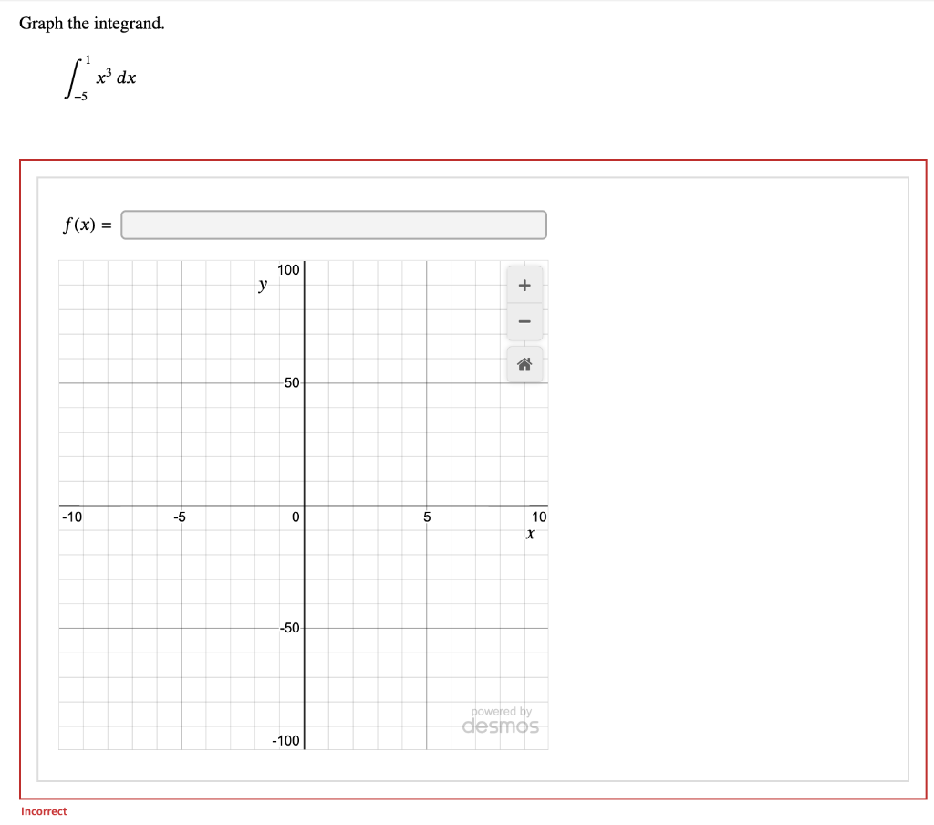 Solved Graph the integrand. ∫−51x3dx f(x)= | Chegg.com