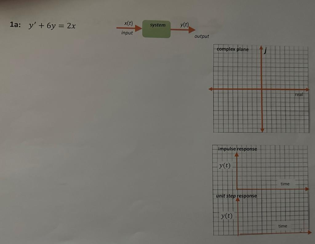 Solved Problem 1: Each system below is characterized by a | Chegg.com