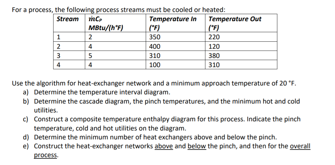 For a process, the following process streams must be | Chegg.com