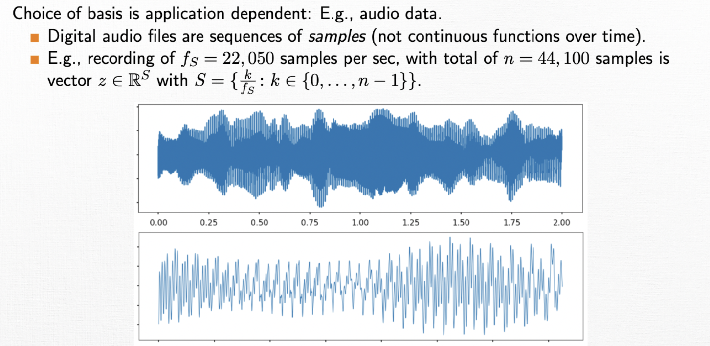 Choice of basis is application dependent: E.g., audio | Chegg.com