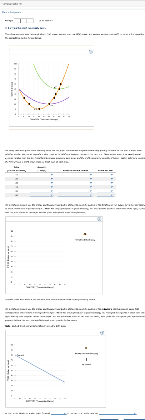 Solved The following graph plots the marginal cost (MC) | Chegg.com