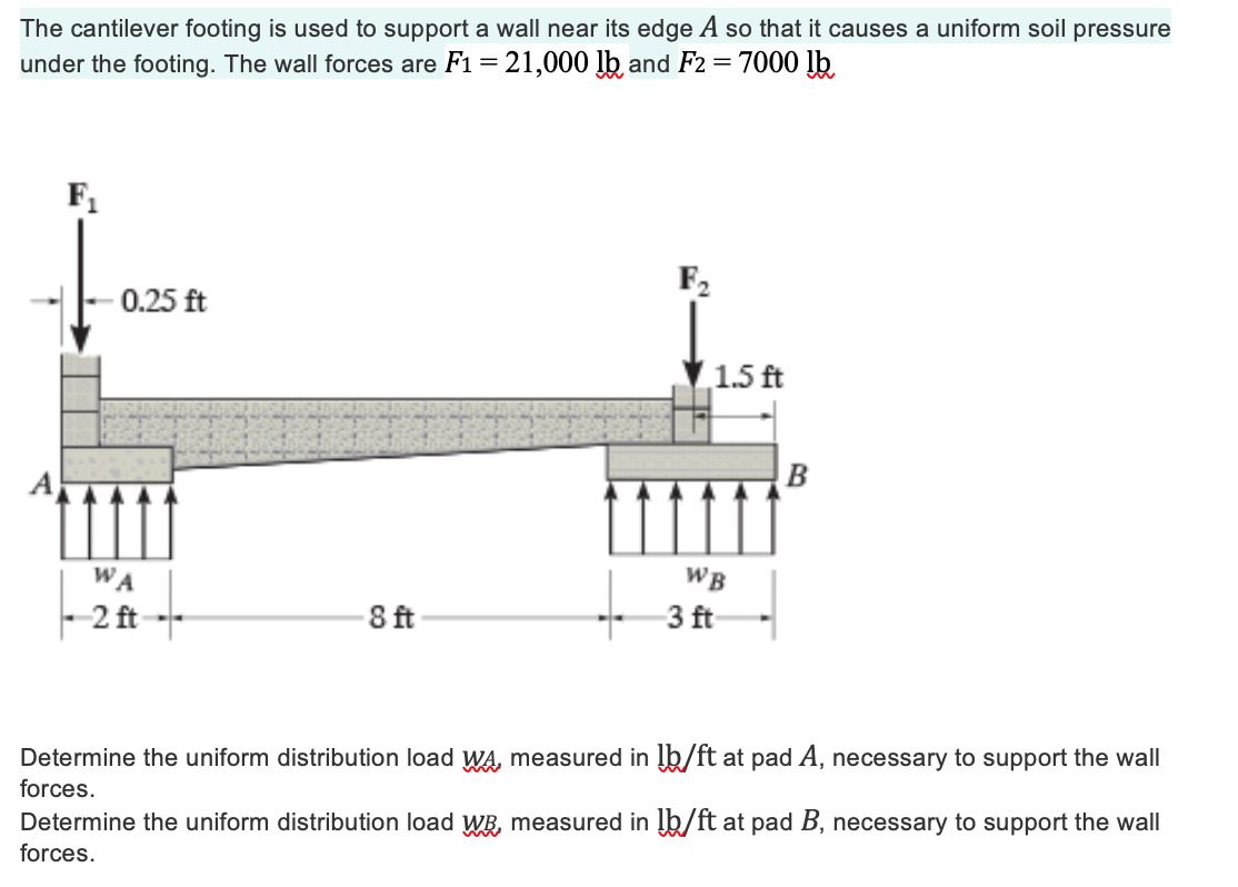 Solved The cantilever footing is used to support a wall near | Chegg.com