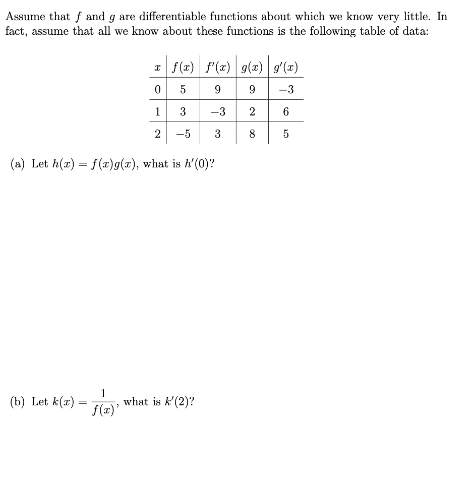 Solved Assume that f and g are differentiable functions | Chegg.com