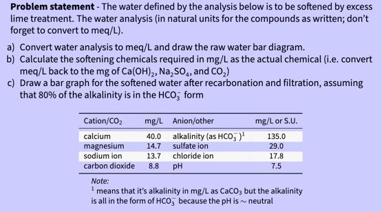 Solved Problem statement - Draw a meq/L bar graph for the | Chegg.com