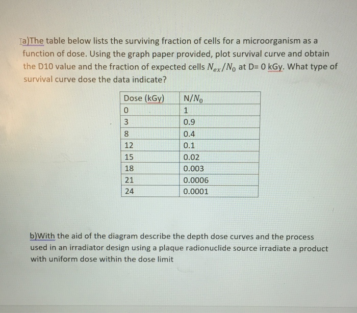 Solved TalThe table below lists the surviving fraction of | Chegg.com