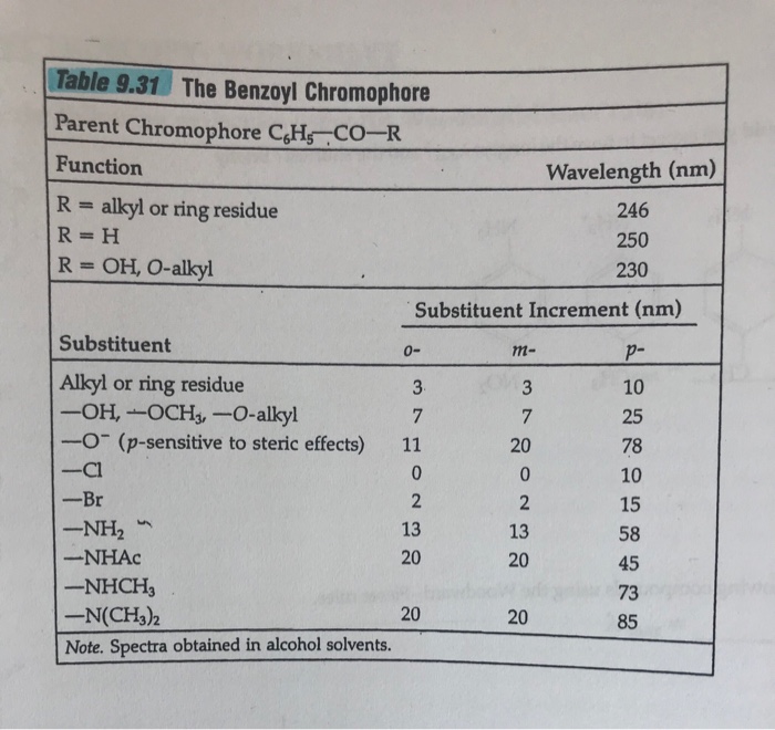 Solved Use the tables of information provided | Chegg.com