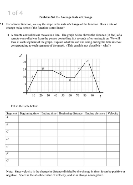 Solved 1 of 4 Problem Set 2 Average Rate of Change 1 For a | Chegg.com