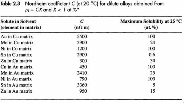 Solved This problem based on understanding level at K1. | Chegg.com