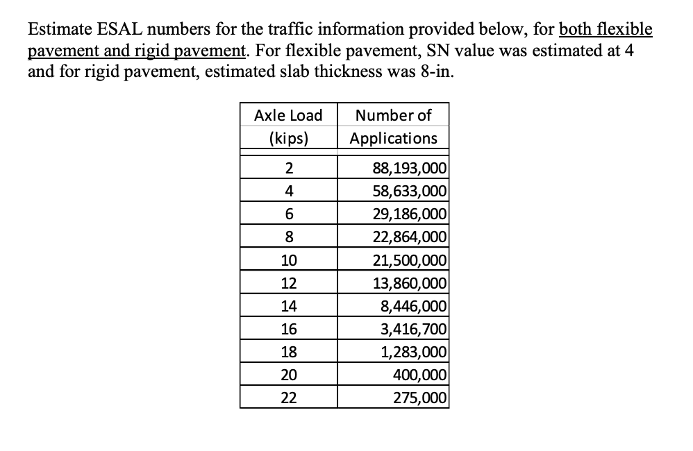 Solved Estimate ESAL numbers for the traffic information | Chegg.com