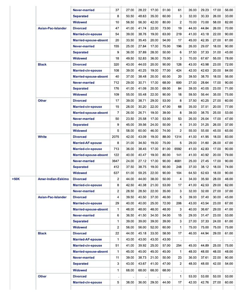 PLEASE INTERPRET THIS DATA - | Chegg.com