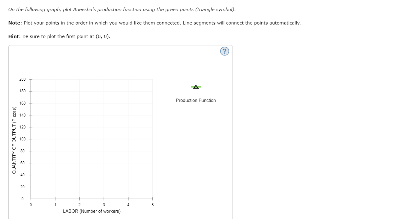 Solved Fill in the blanks to complete the Marginal Product | Chegg.com