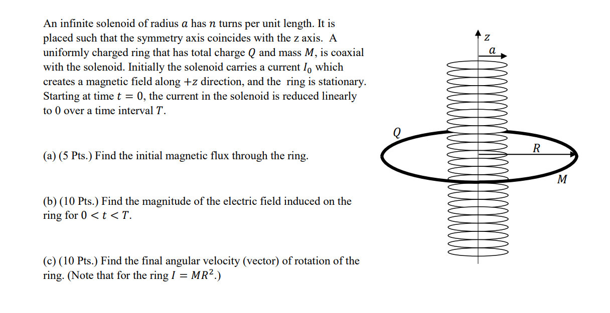 Solved An infinite solenoid of radius a has n turns per unit | Chegg.com