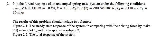 2. Plot the forced response of an undamped | Chegg.com