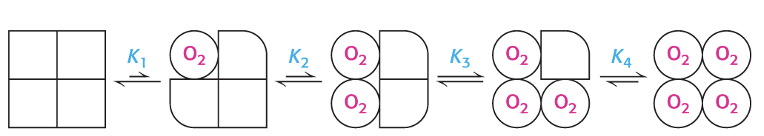 Solved Using the figure below, write a group answer (200 | Chegg.com