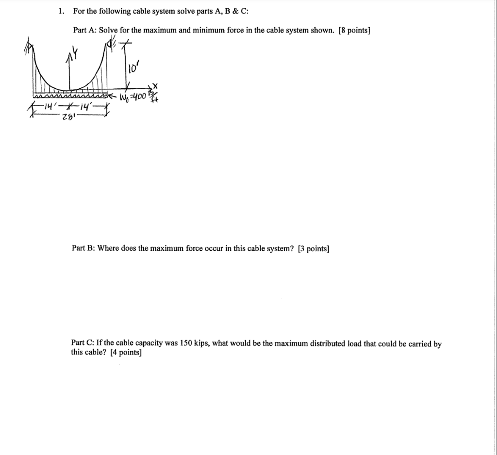 1. For the following cable system solve parts A, B \& | Chegg.com