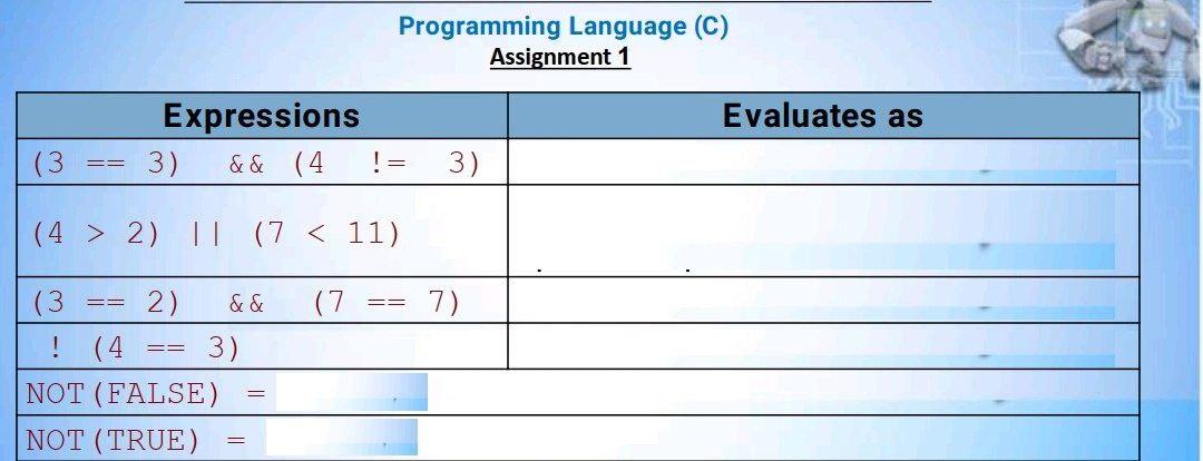 Solved Programming Language C Assignment 1 Evaluates As 6601