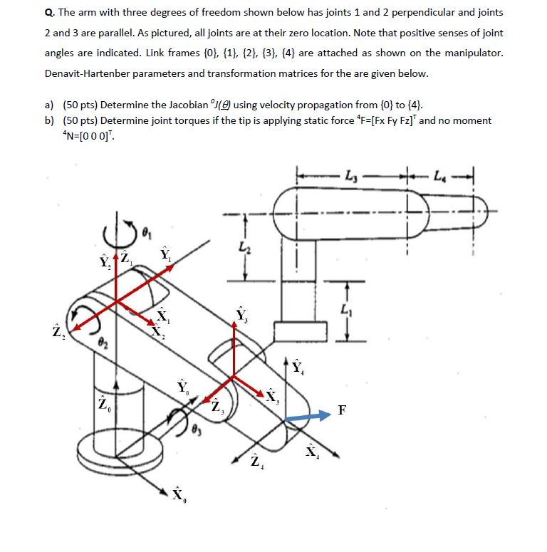 Q. The arm with three degrees of freedom shown below | Chegg.com