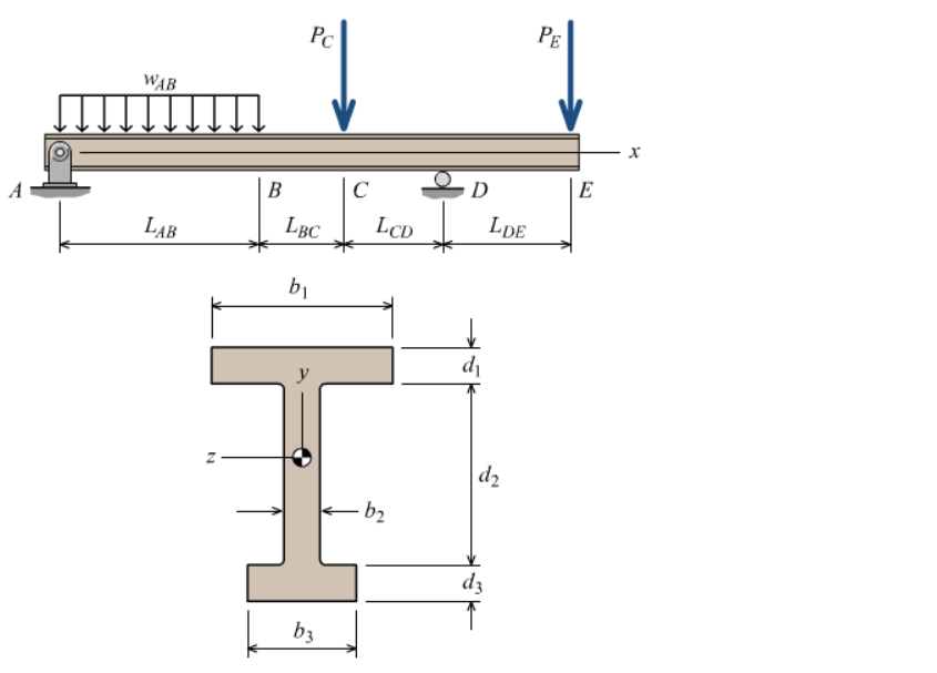 Solved Chapter 8, Reserve Problem 055 A flanged wooden shape | Chegg.com