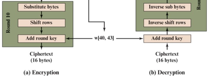 Using the notation given in Table 6.3 in our | Chegg.com