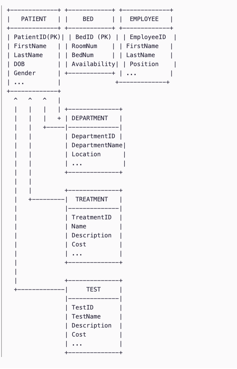 Solved For this lab you will be writing a program (you may | Chegg.com