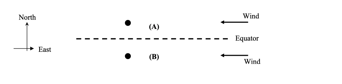 1. This is a bird’s eye view. Assume points A and B | Chegg.com