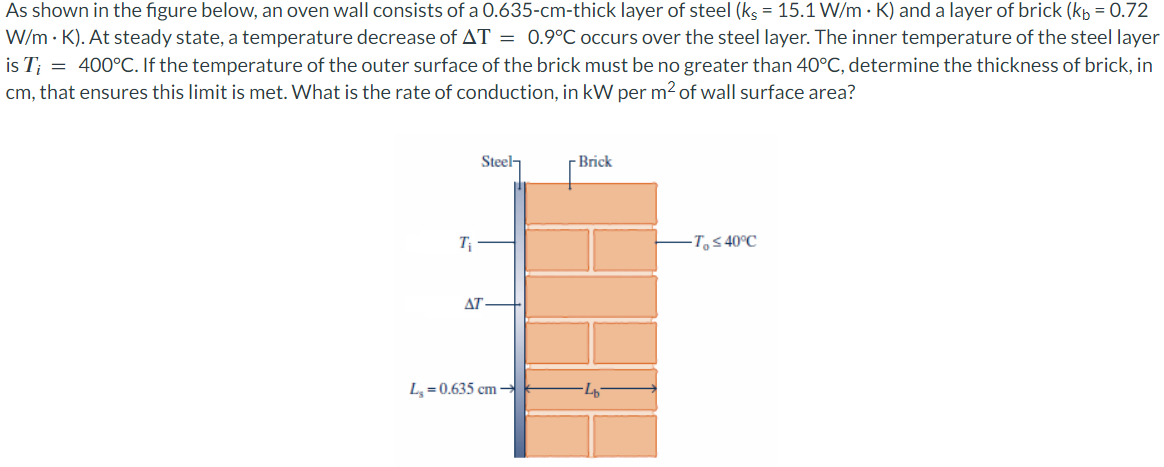 Solved As shown in the figure below, an oven wall consists | Chegg.com