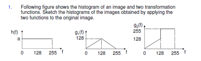 Solved 1. Following figure shows the histogram of an image | Chegg.com