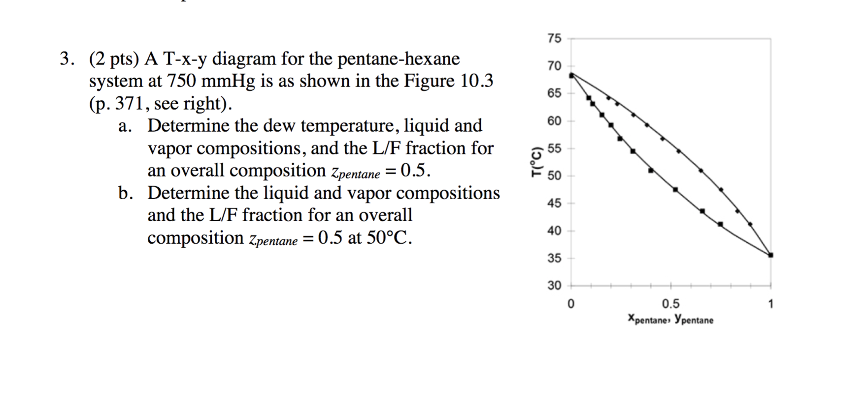 3. (2 pts) A T-x-y diagram for the pentane-hexane | Chegg.com