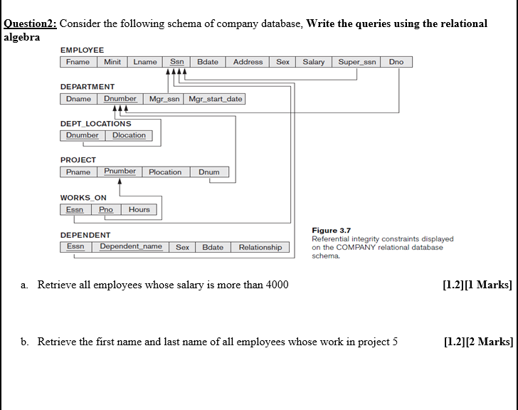 Solved Question2: Consider the following schema of company | Chegg.com