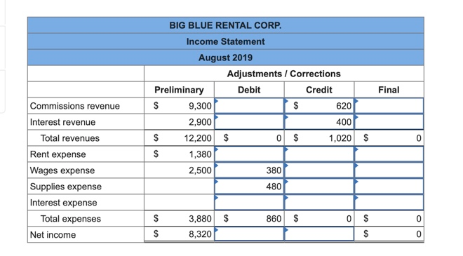 Solved Big Blue Rental Corp Provides Rental Agent Services Chegg solved-big-blue-rental-corp-provides-rental-agent-services-chegg