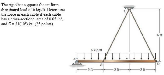 Solved The rigid bar supports the uniform distributed load | Chegg.com
