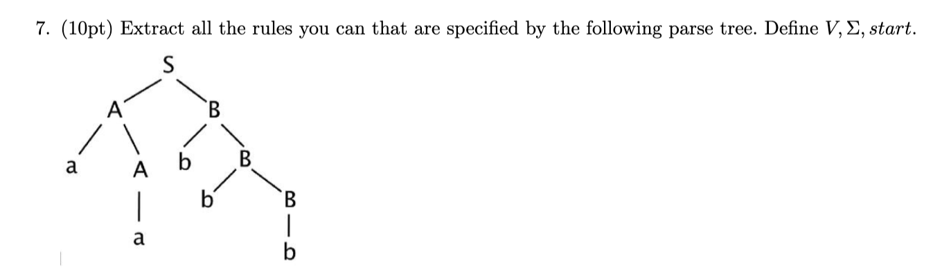 Solved 7. (10pt) Extract all the rules you can that are | Chegg.com