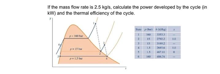 Solved The figure below shows a T-s diagram of a non-ideal | Chegg.com