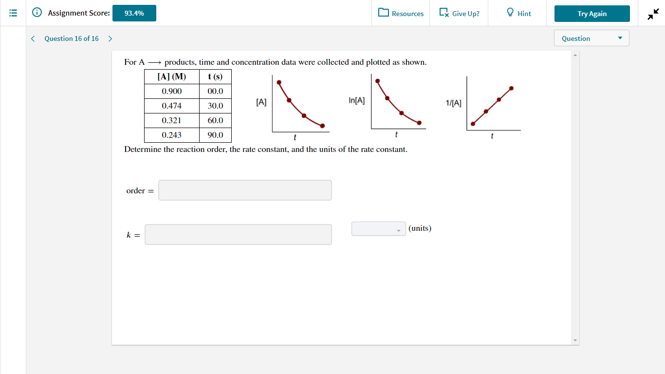 Solved iii 0 Assignment Score: 93.4% Resources LX Give Up? | Chegg.com