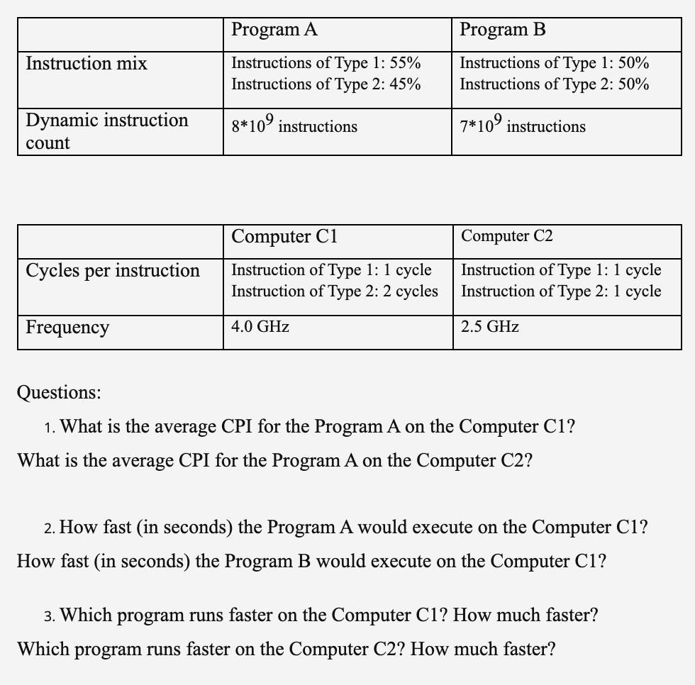 Solved | Program A Program B Instruction mix Instructions of | Chegg.com