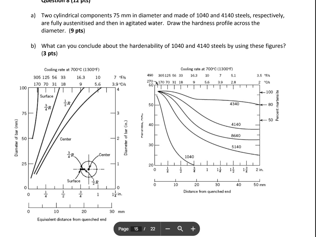 Solved a) Two cylindrical components 75 mm in diameter and | Chegg.com