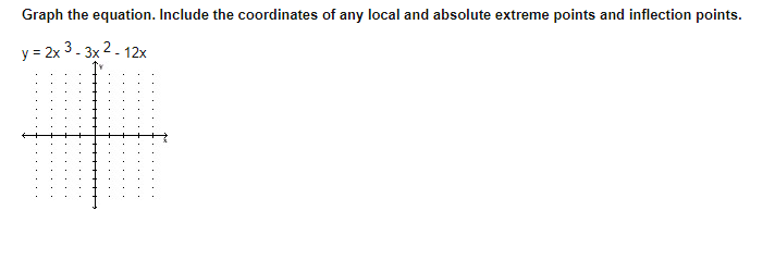 Solved Graph the equation. Include the coordinates of any | Chegg.com