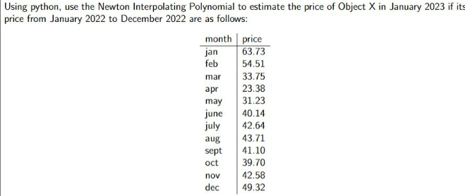 Solved Using python, use the Newton Interpolating Polynomial | Chegg.com