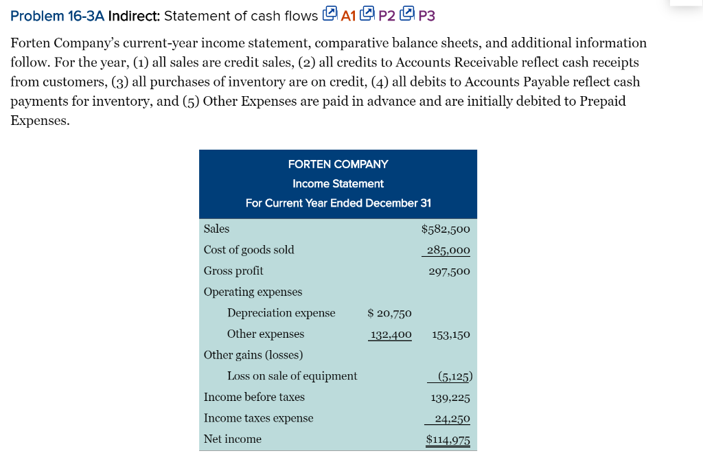 Solved Using the direct method calculate cash flow for | Chegg.com
