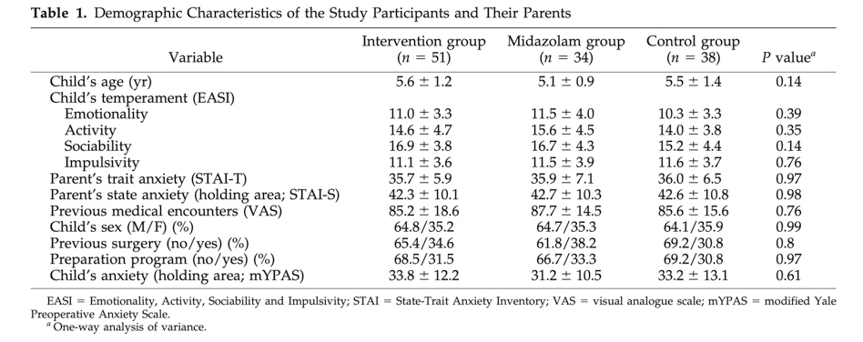 Solved Refer to table 1. what variables in table 1 (if any) | Chegg.com
