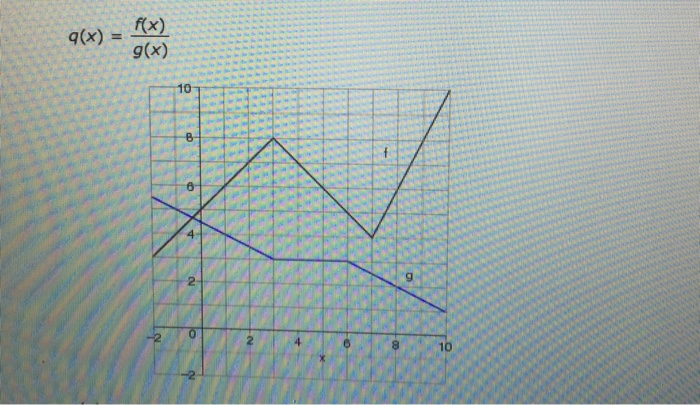 Solved Find q'(8) q(x) = f(x)/g(x) | Chegg.com