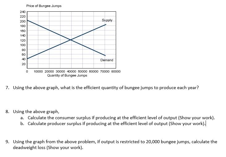 7. Using the above graph, what is the efficient | Chegg.com