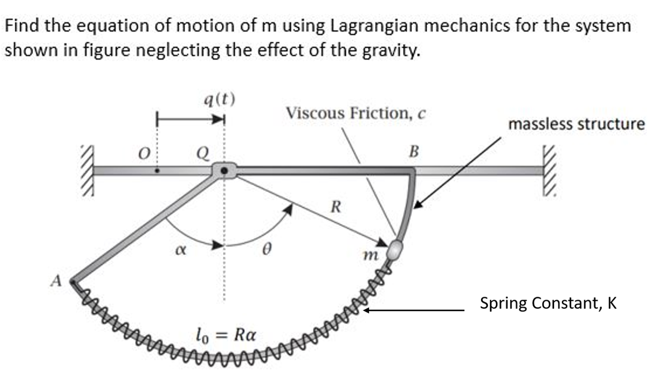 Solved Find the equation of motion of m using Lagrangian | Chegg.com